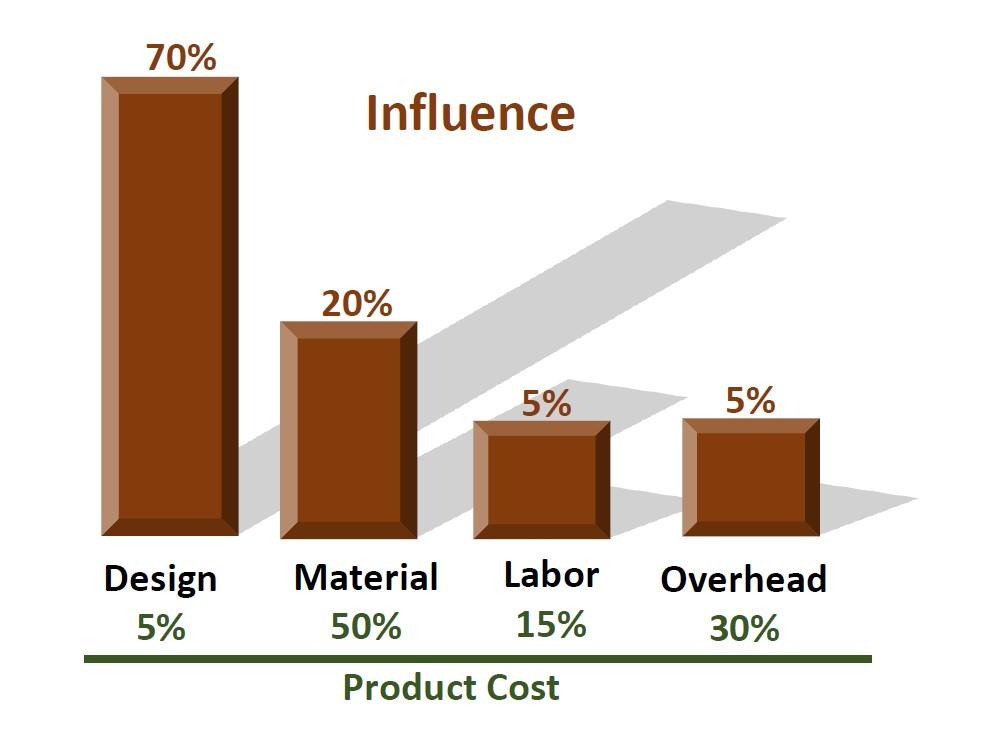 3 keys to metal fabrication productivity