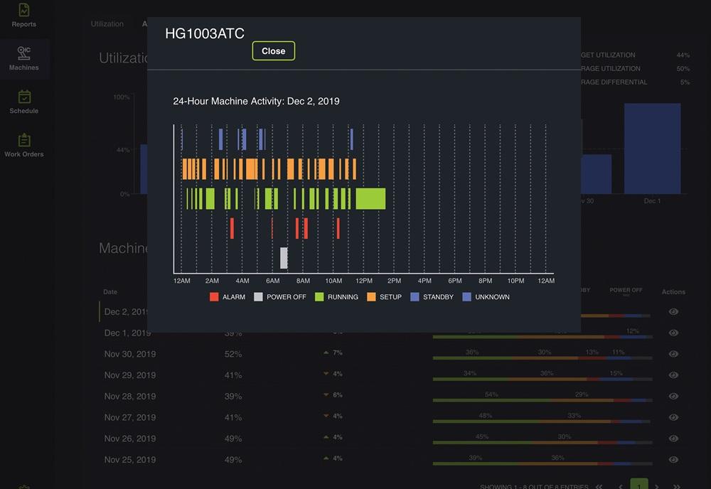 3 keys to metal fabrication productivity