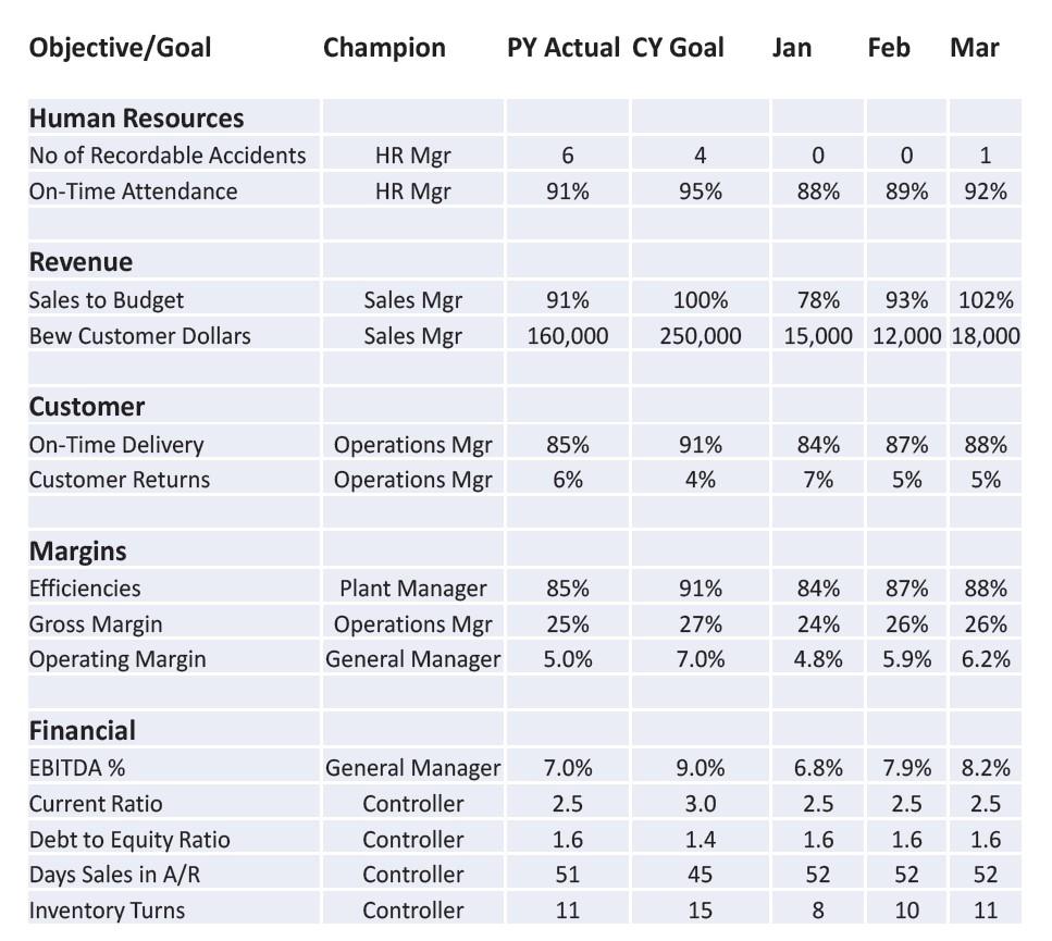 5 steps to metal fabrication profitability