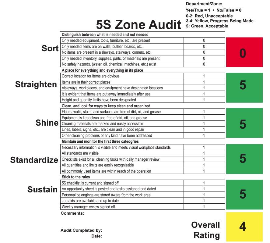5s Audit Worksheet 5s Audit Worksheet