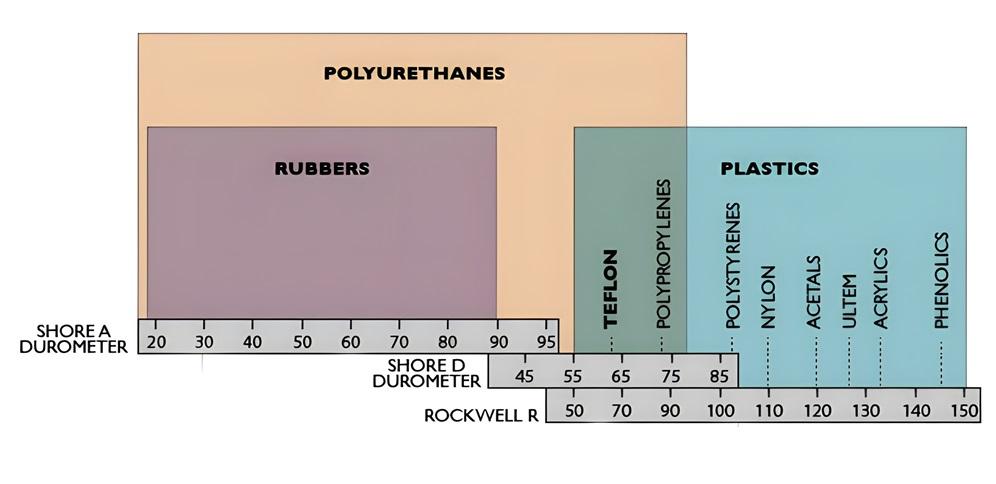 An introduction to urethane tooling for the press brake