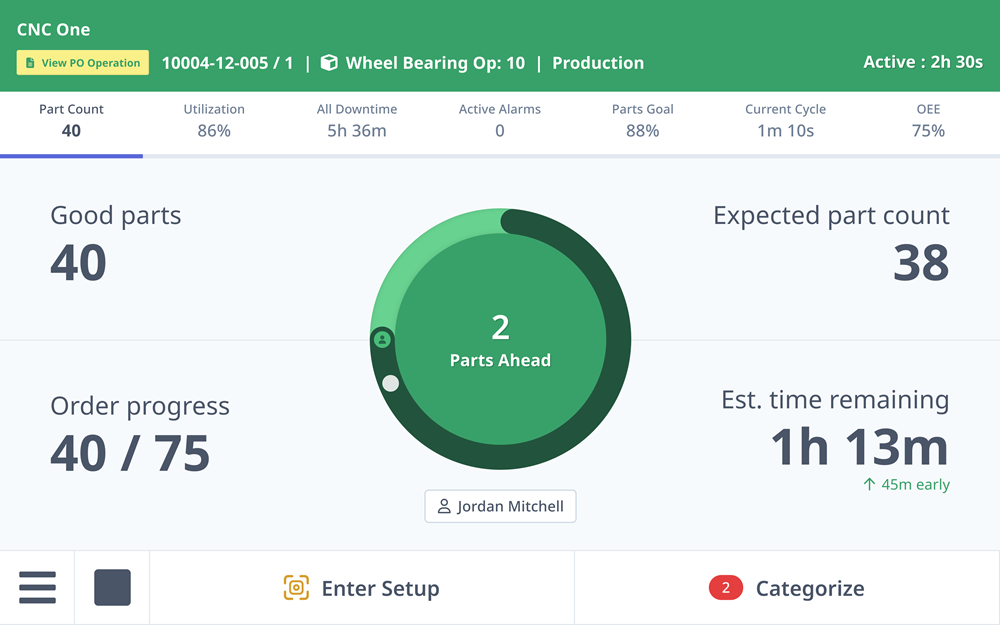 Data-driven program helps manufacturers achieve on-time delivery