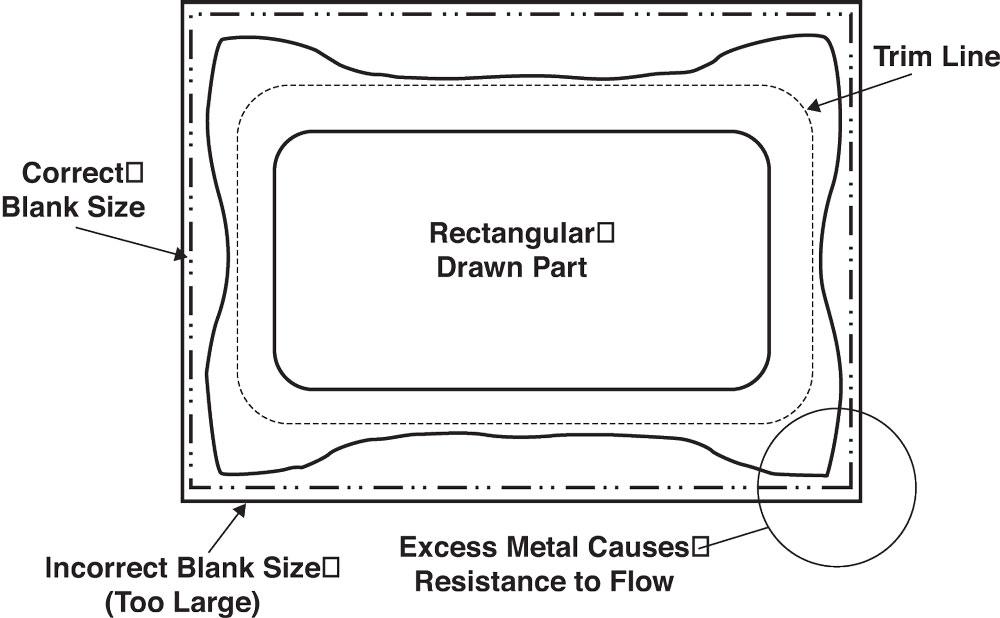 Die Science: Handling production splitting problems, Part I