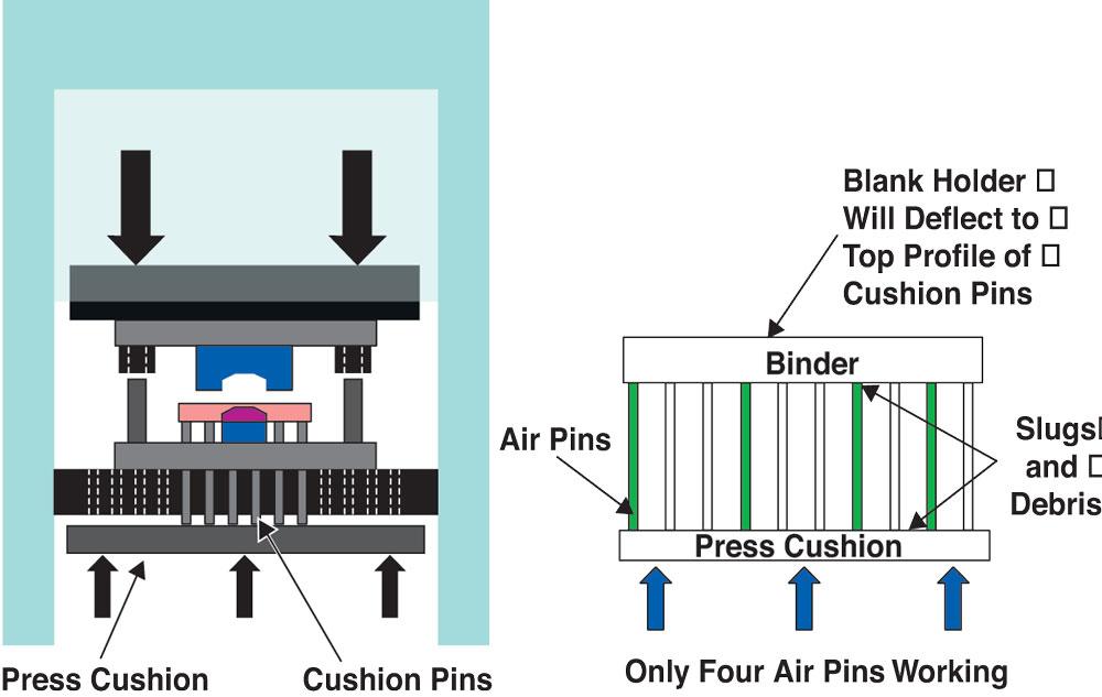 Die Science: Handling production splitting problems, Part II