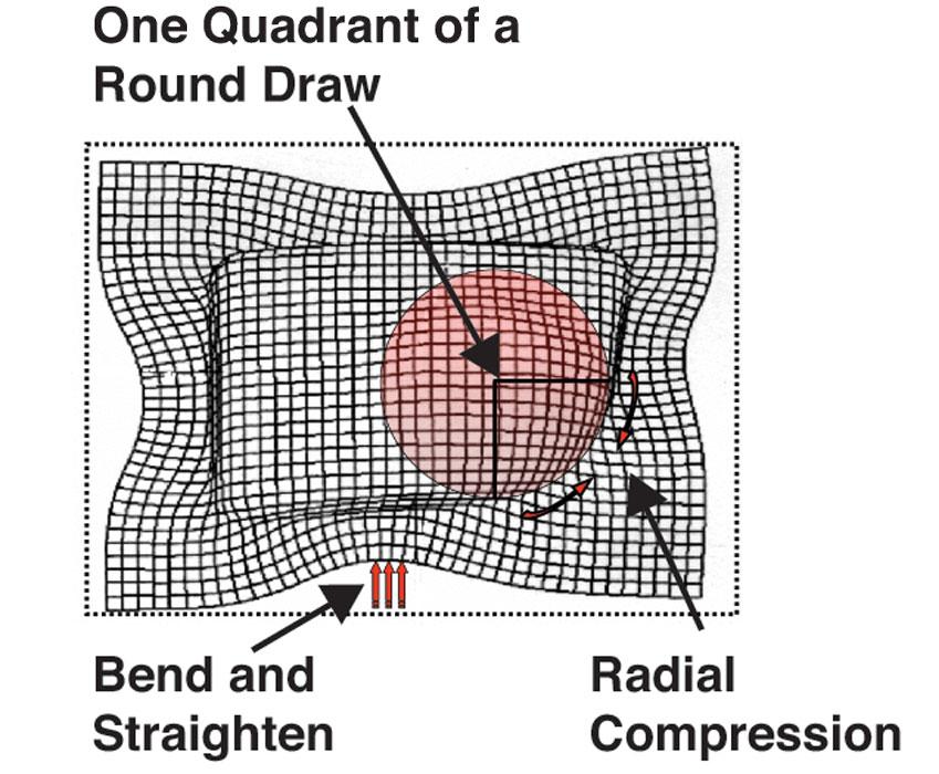 Die Science: Keys for drawing rectangular or square shells