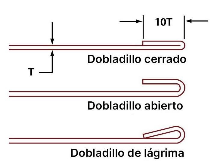 Estrategias para dobladillado de chapa metálica en la prensa dobladora