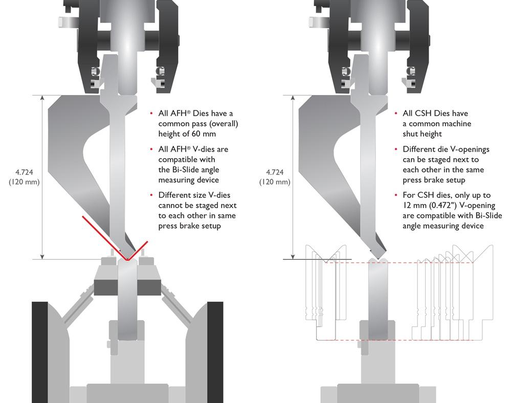 Excellence in sheet metal starts at the press brake