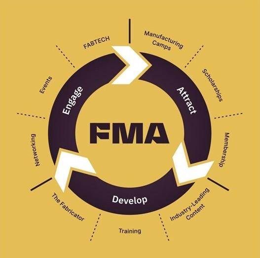 FMA delivers workforce lifecycle for metal fabrication and manufacturing