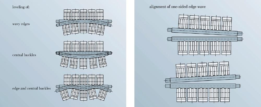 Good part leveling makes metal fabrication predictable