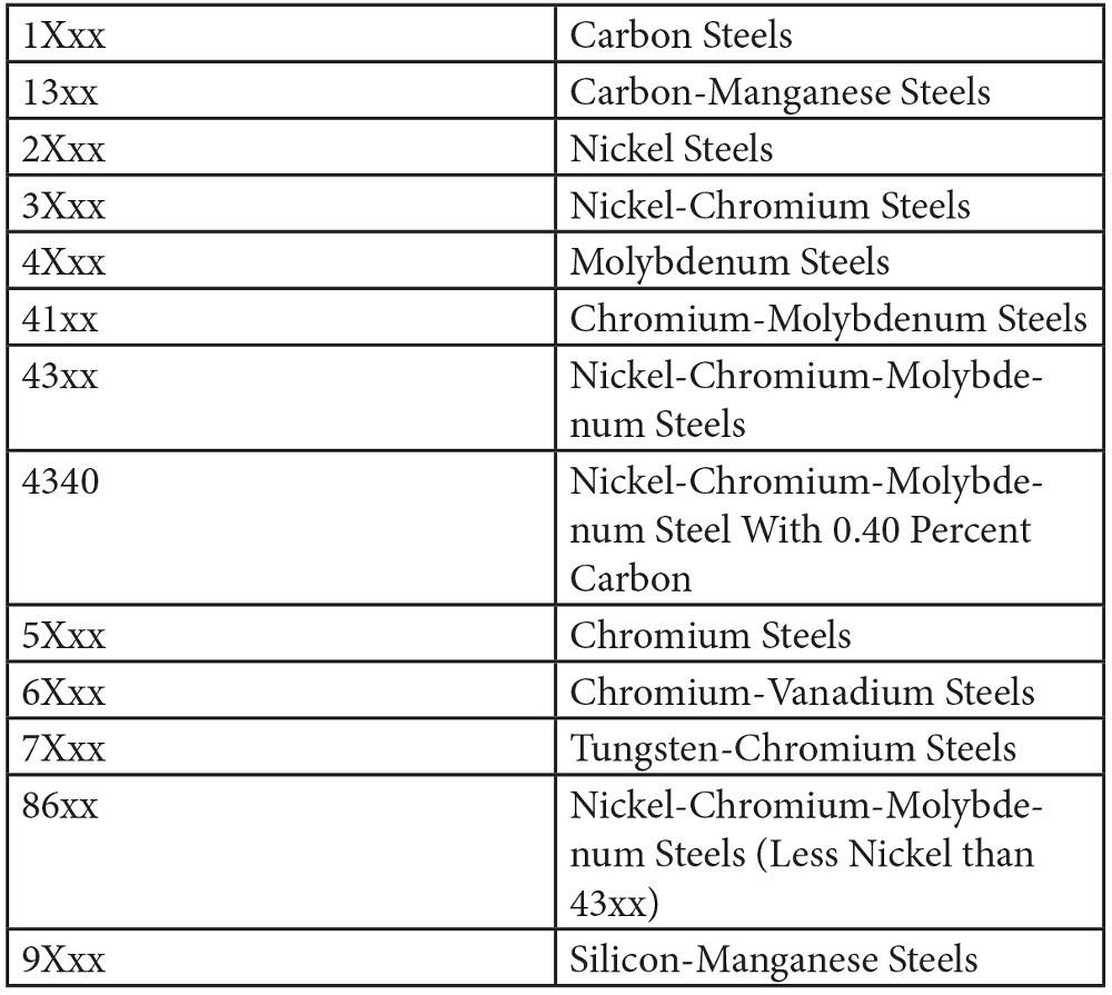 Sheet Metal Tensile Strength Chart Oldmymages sheet-metal-tensile-strength-chart-oldmymages