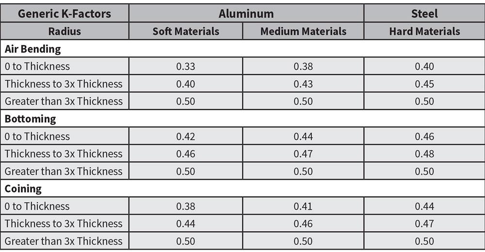 K Factor Table K Factor Table