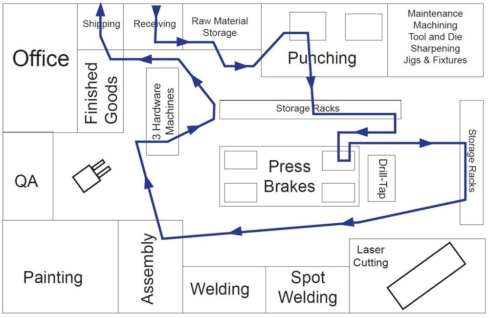 Applying lean assembly principles to precision sheet metal fabrication