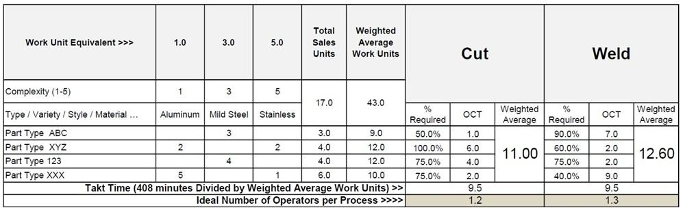 Applying lean assembly principles to precision sheet metal fabrication