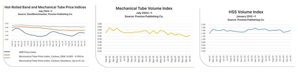 Manufacturing finally sees some sunshine