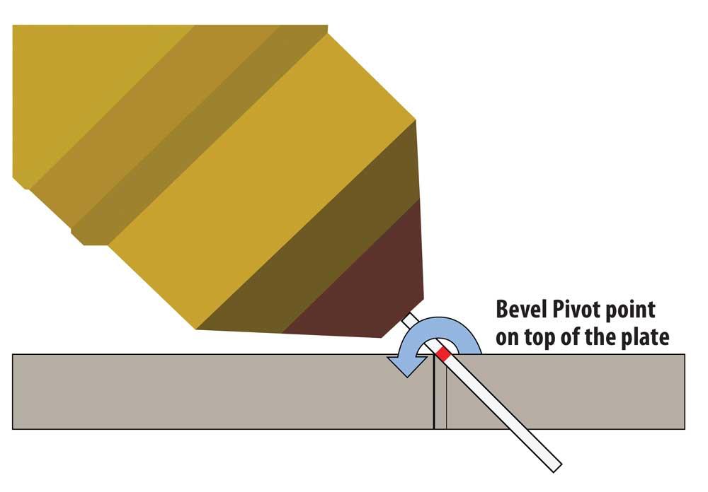 Mejores biseles con plasma