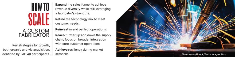 FAB 40: Navigating the transition of metal fabrication