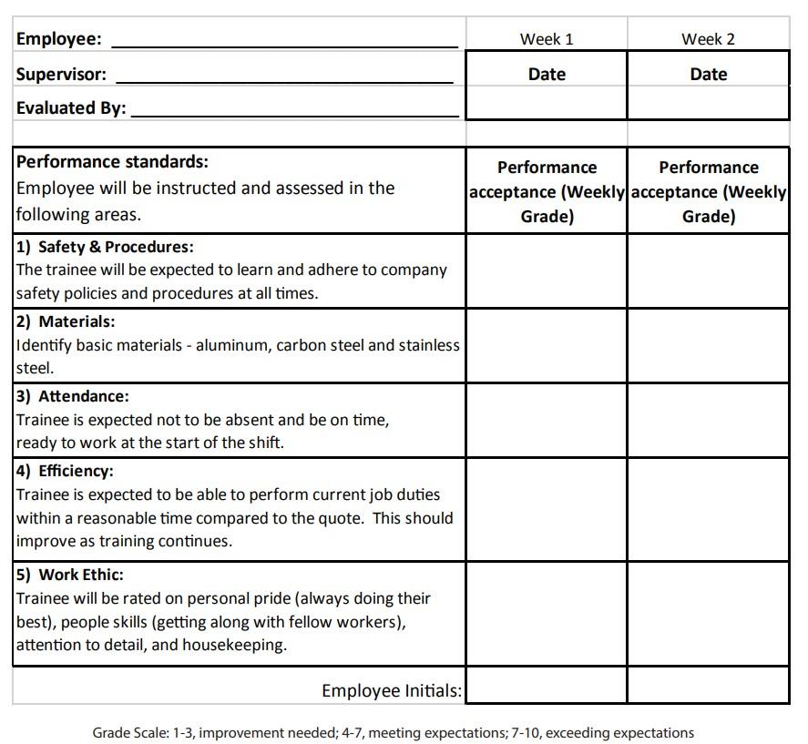 How Manufacturing Facility Managers Can Perfect The Performance Appraisal