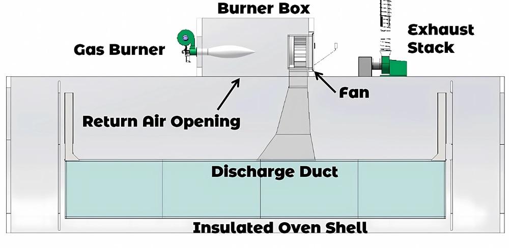 Powder coating basics for metal fabricators—Part I