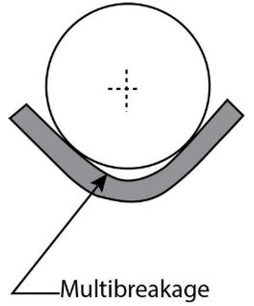 Press Brake Basics: Heating at the bend line