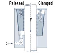 Preventing catastrophic press failure
