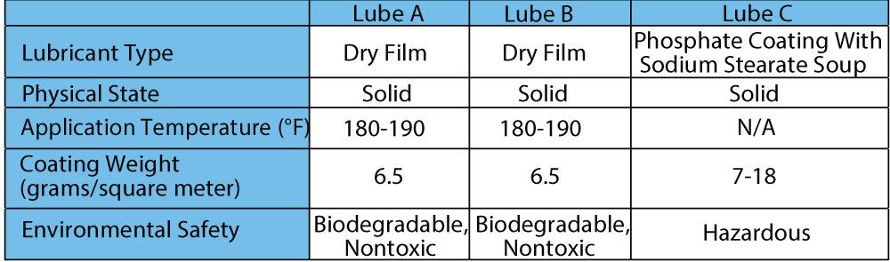 R&D Update: Evaluating dry film lubricants for automotive applications ...