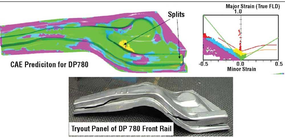 R&D Update: Shear fracture in bending advanced high-strength steel