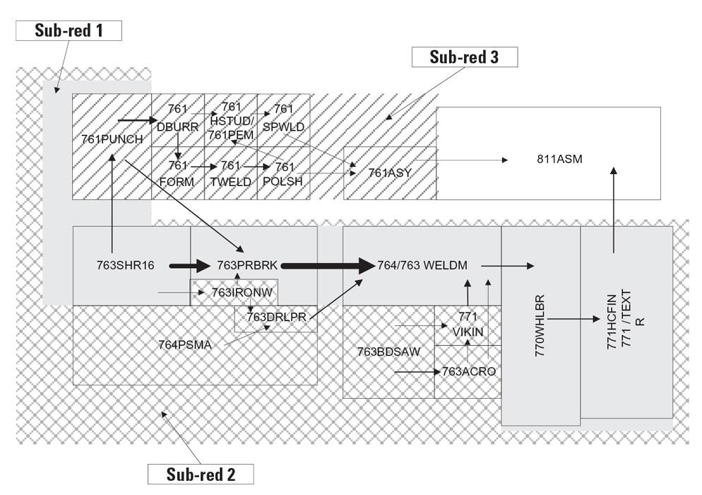 Remasterice los 5 principios de la manufactura esbelta