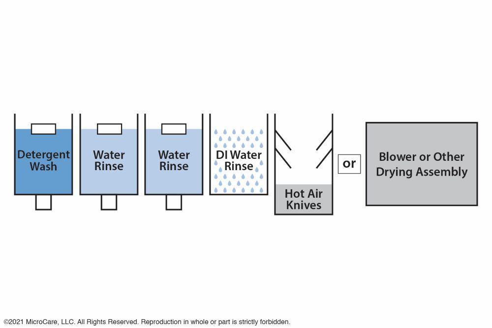 Selecting the right metal parts cleaning method