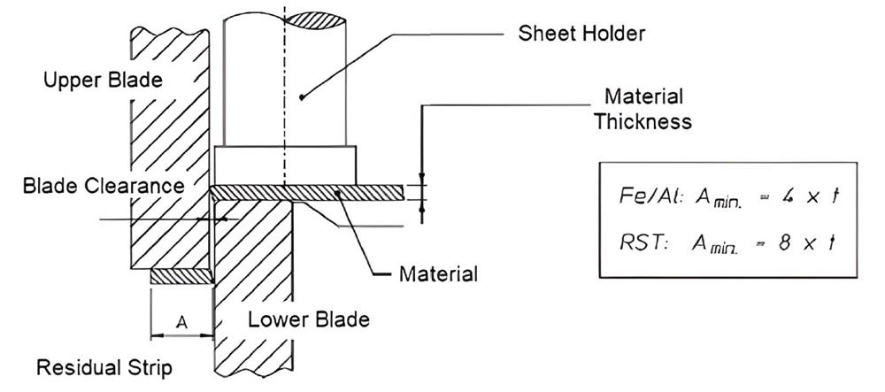 Sheet metal design for the punch/shear machine