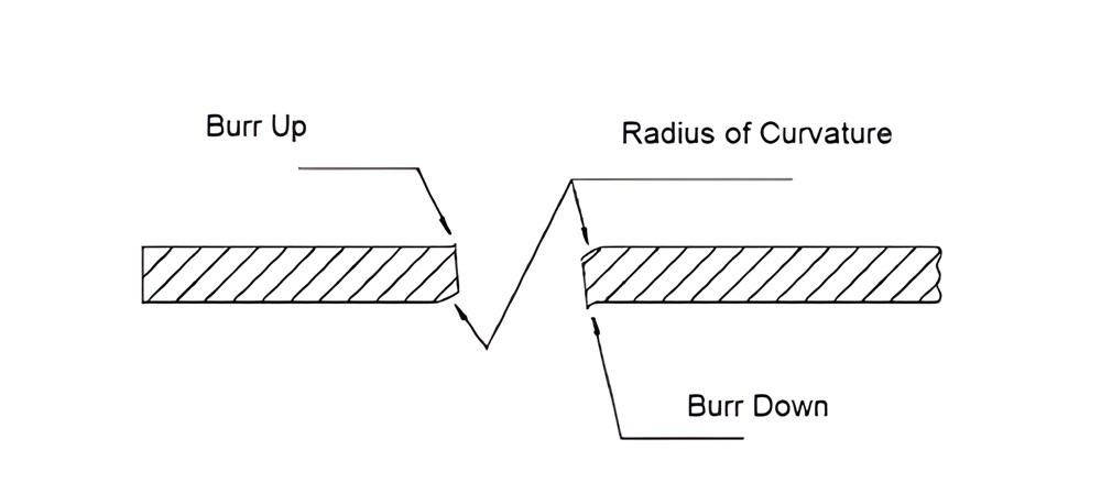 Sheet metal design for the punch/shear machine