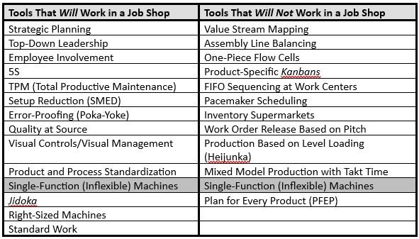 Should a fabricator adopt or adapt lean?