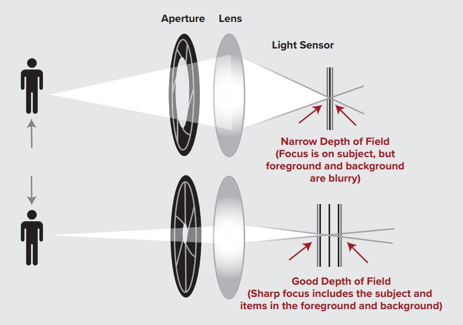 Taking A Close Look At The Visual Inspection Process For Piping Systems