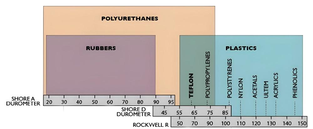 The basics of hard urethane press brake tools