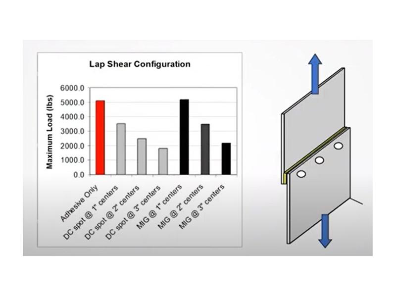 The basics of structural adhesives used in metal fabricating
