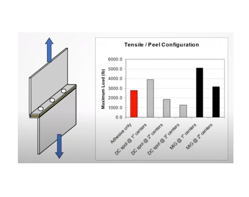 The basics of structural adhesives used in metal fabricating