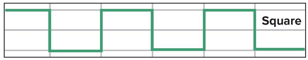 The impact of sine and square waves in aluminum AC welding, Part II