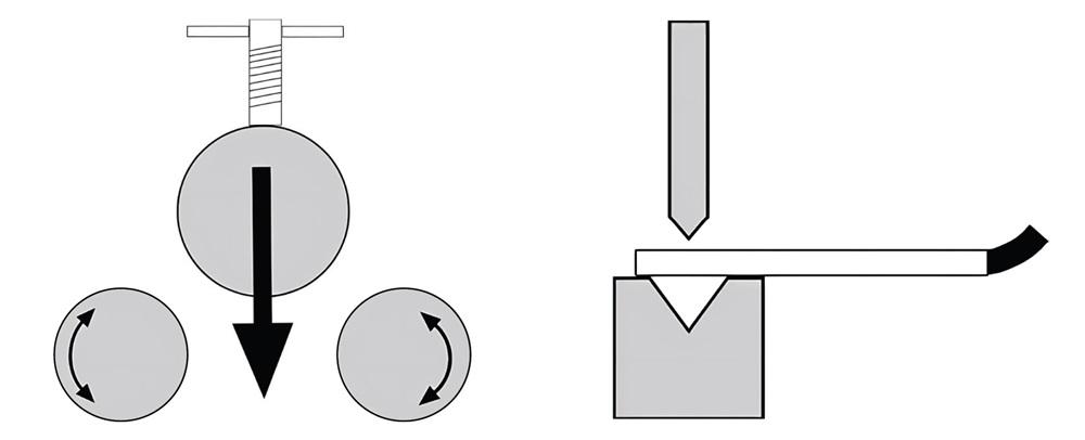 The true impact of the electrically driven plate roll