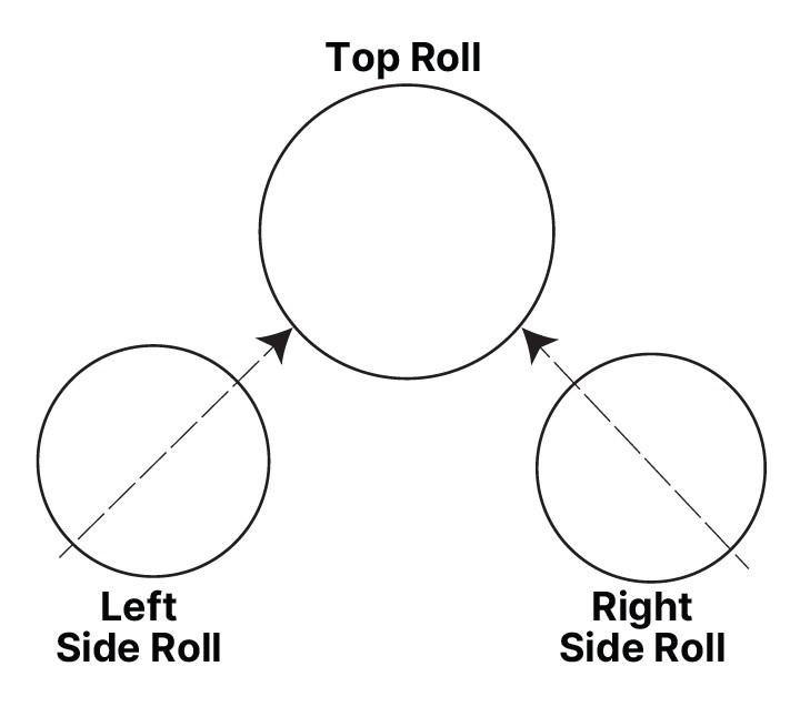 The true impact of the electrically driven plate roll