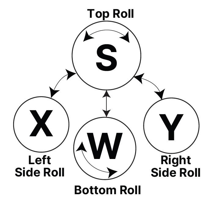 The true impact of the electrically driven plate roll