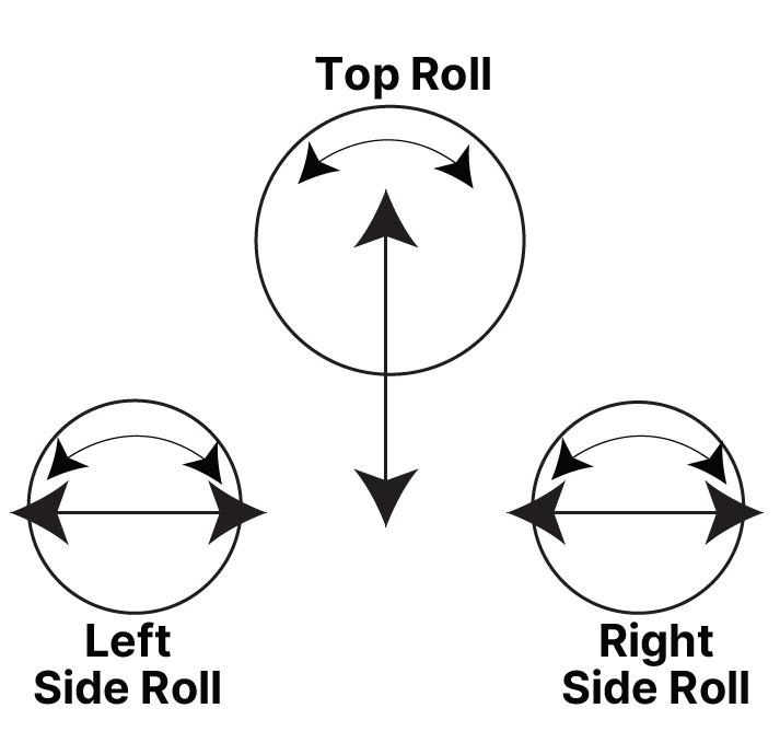 The true impact of the electrically driven plate roll