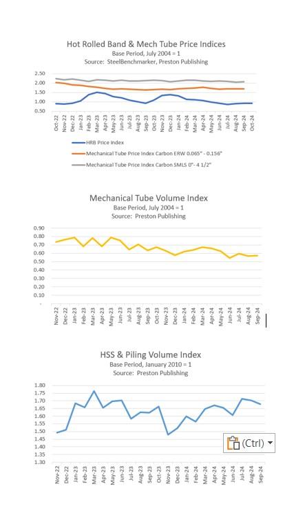 Tube markets limp across 2024 finish line