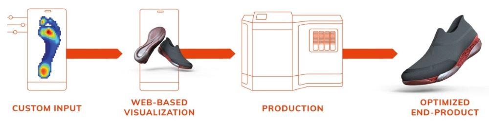 Twikit launches on-demand software