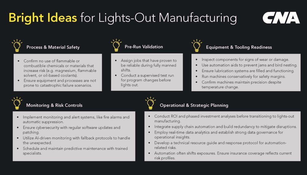 When the lights go out: Managing the hidden risks of unattended ...