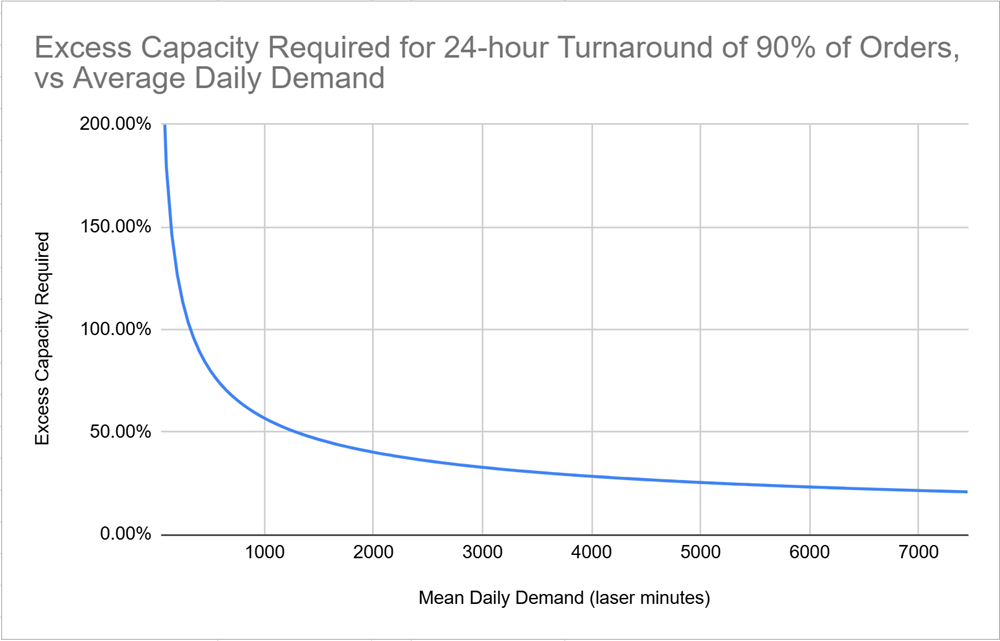 Why operating at scale lets metal fabricators ship faster