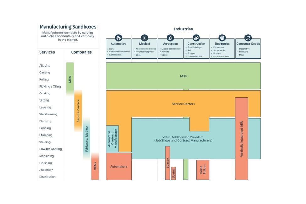Will metal manufacturing consolidate?